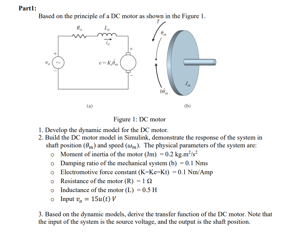Solved Part1: Based on the principle of a DC motor as shown | Chegg.com