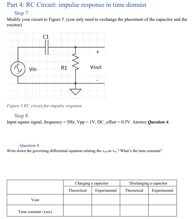Solved Part 4: RC Circuit: impulse response in time domain | Chegg.com