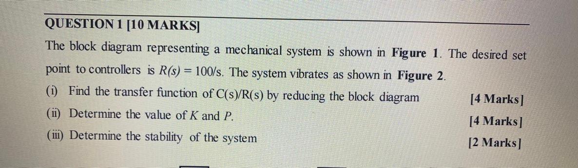 Solved The block diagram representing a mechanical system is | Chegg.com