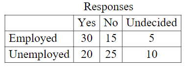 Solved Indicate the calculator test command used: | Chegg.com
