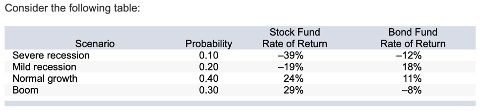 Solved a.) Calculate the values of mean return and variance | Chegg.com