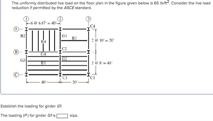 Solved The uniformly distributed live load on the floor plan | Chegg.com