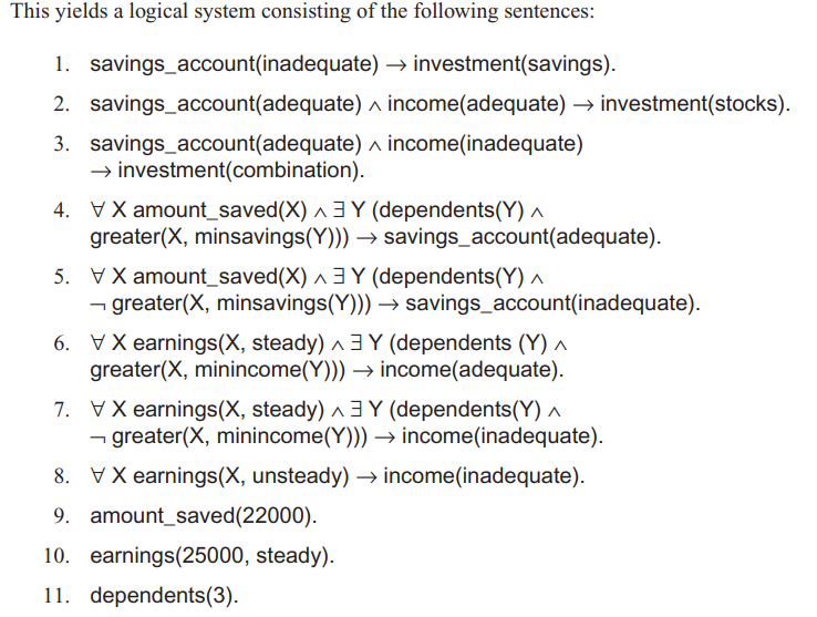 Take the logic-based financial advisor of Section | Chegg.com