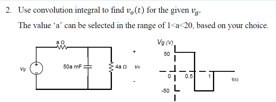 Solved 2. Use convolution integral to find vo(t) for the | Chegg.com