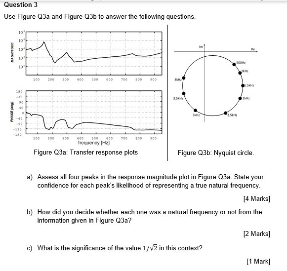 Solved Use Figure Q3a and Figure Q3b to answer the following | Chegg.com