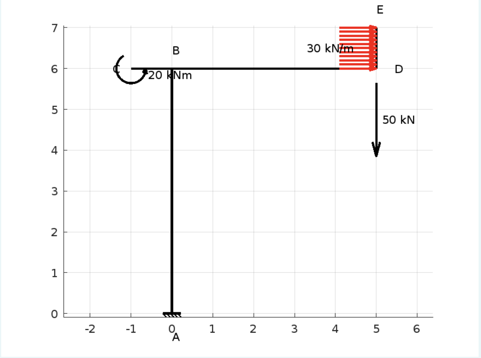 Solved The given structure (see figure) whose distances and | Chegg.com