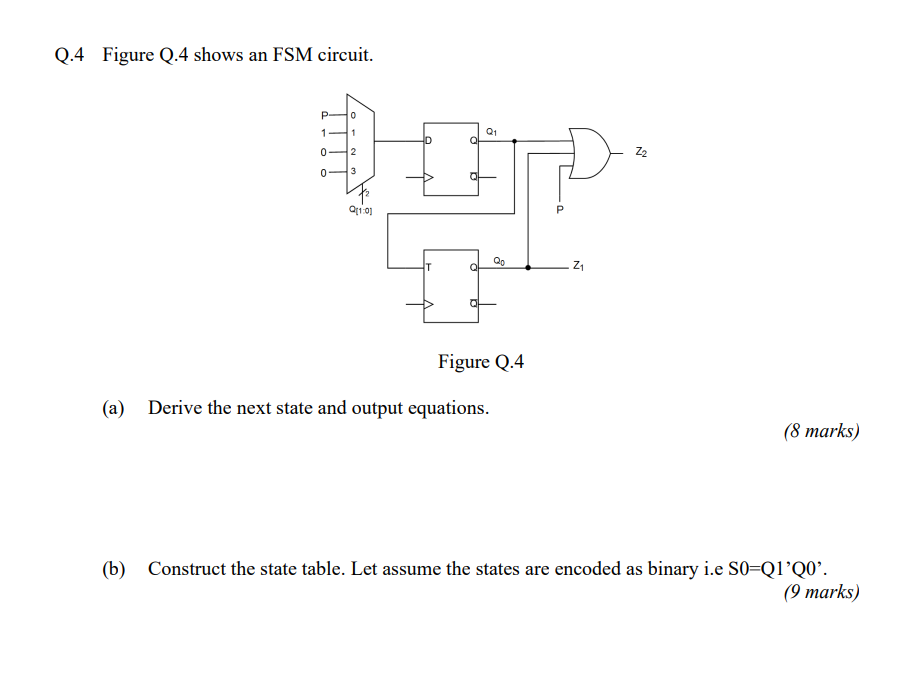 Solved Q. 4 ﻿Figure Q. 4 ﻿shows an FSM circuit.(a) ﻿Derive | Chegg.com