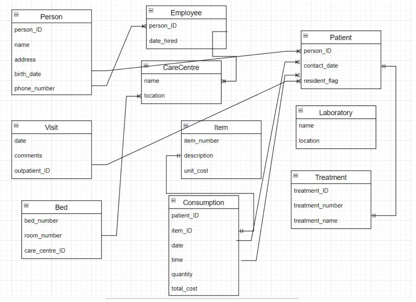 Consider the following query against the RVH | Chegg.com
