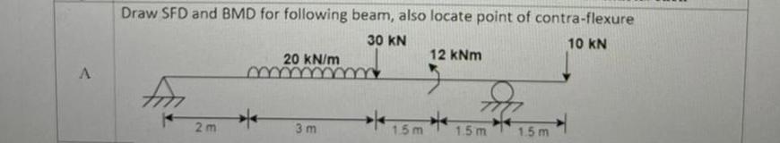 Solved Draw SFD and BMD for following beam, also locate | Chegg.com