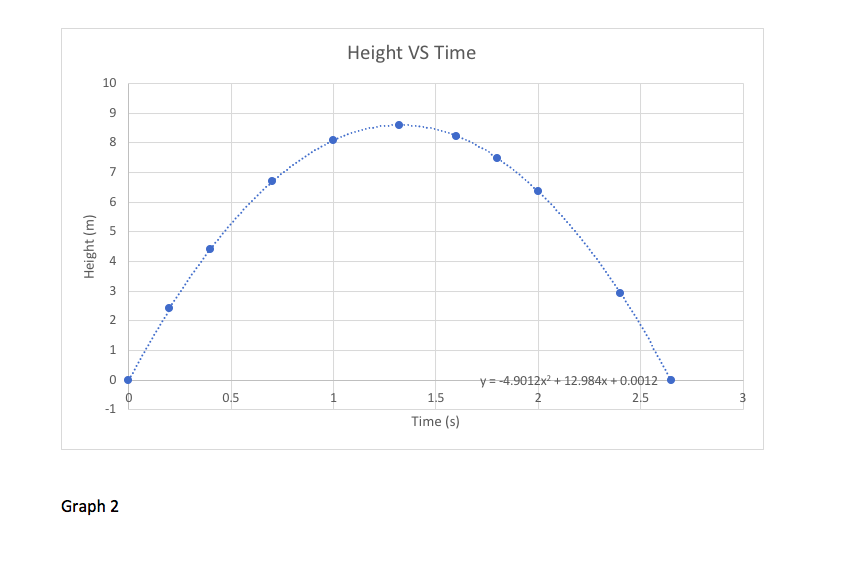 Solved Question 1: Do your plots confirm that the object | Chegg.com