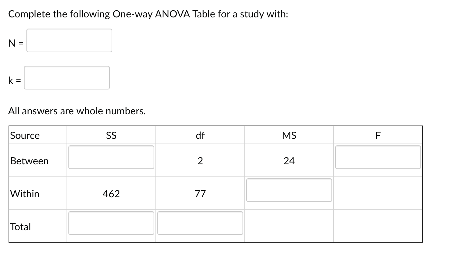 Solved Complete the following One-way ANOVA Table for a | Chegg.com