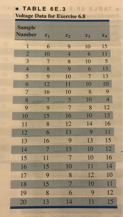 Solved 8.6. Consider the hole diameter data in Exercise 69 | Chegg.com