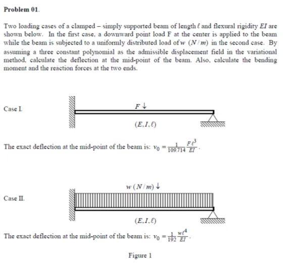 Solved Two loading cases of a clamped - simply supported | Chegg.com