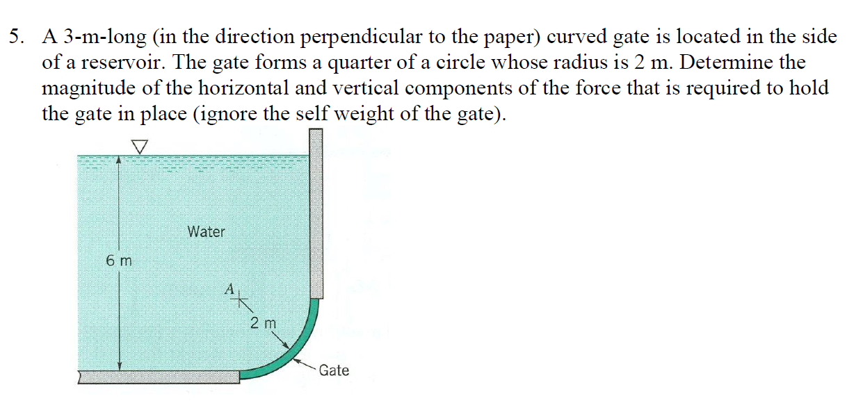 Solved A 3-m-long (in the direction perpendicular to the | Chegg.com