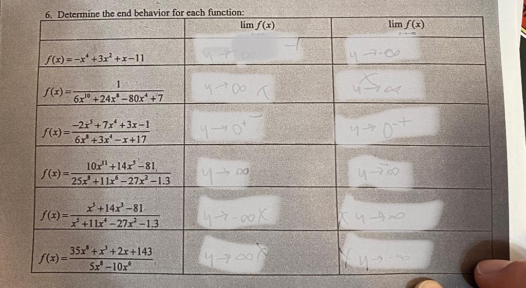 Solved 6. Determine the end behavior for each function: | Chegg.com
