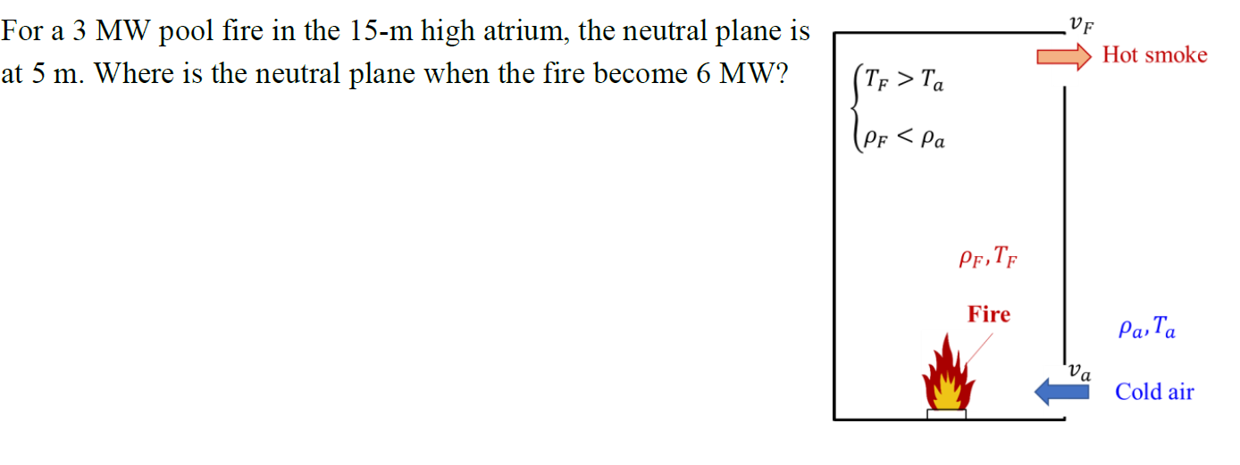 Solved For a 3 MW pool fire in the 15-m high atrium, the | Chegg.com
