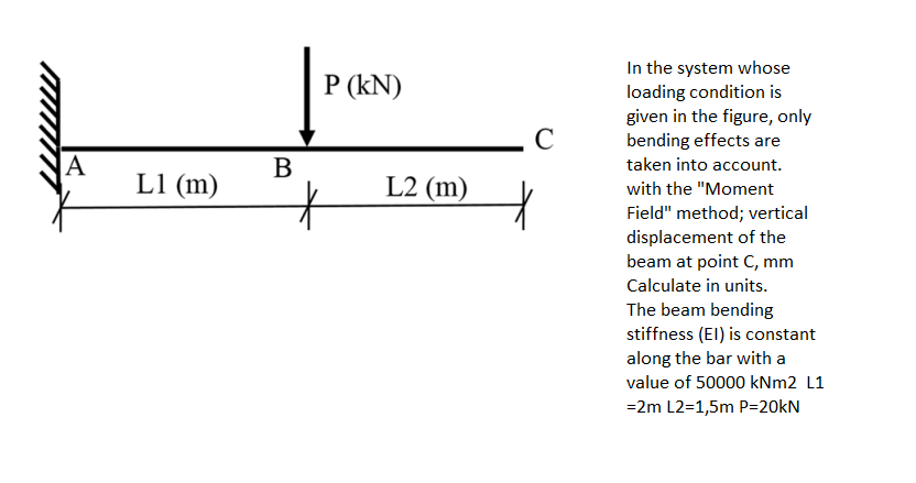 Solved In the system whose loading condition is given in the | Chegg.com