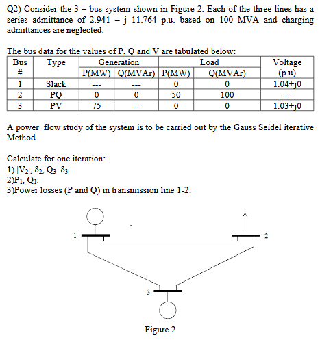 Solved Q2) Consider the 3 - bus system shown in Figure 2. | Chegg.com