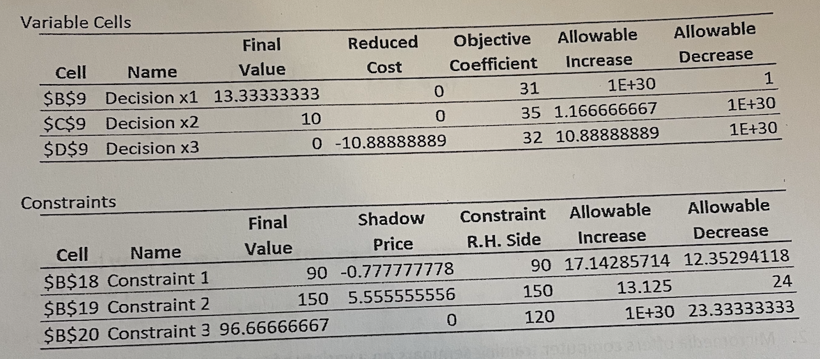 Solved a) Which constraints are binding?b) What would happen | Chegg.com