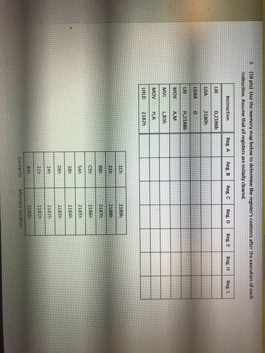 Solved 2 (18 pts) Use the memory map below to determine the | Chegg.com
