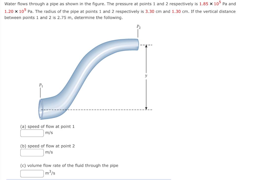 Solved Water flows through a pipe as shown in the figure. | Chegg.com