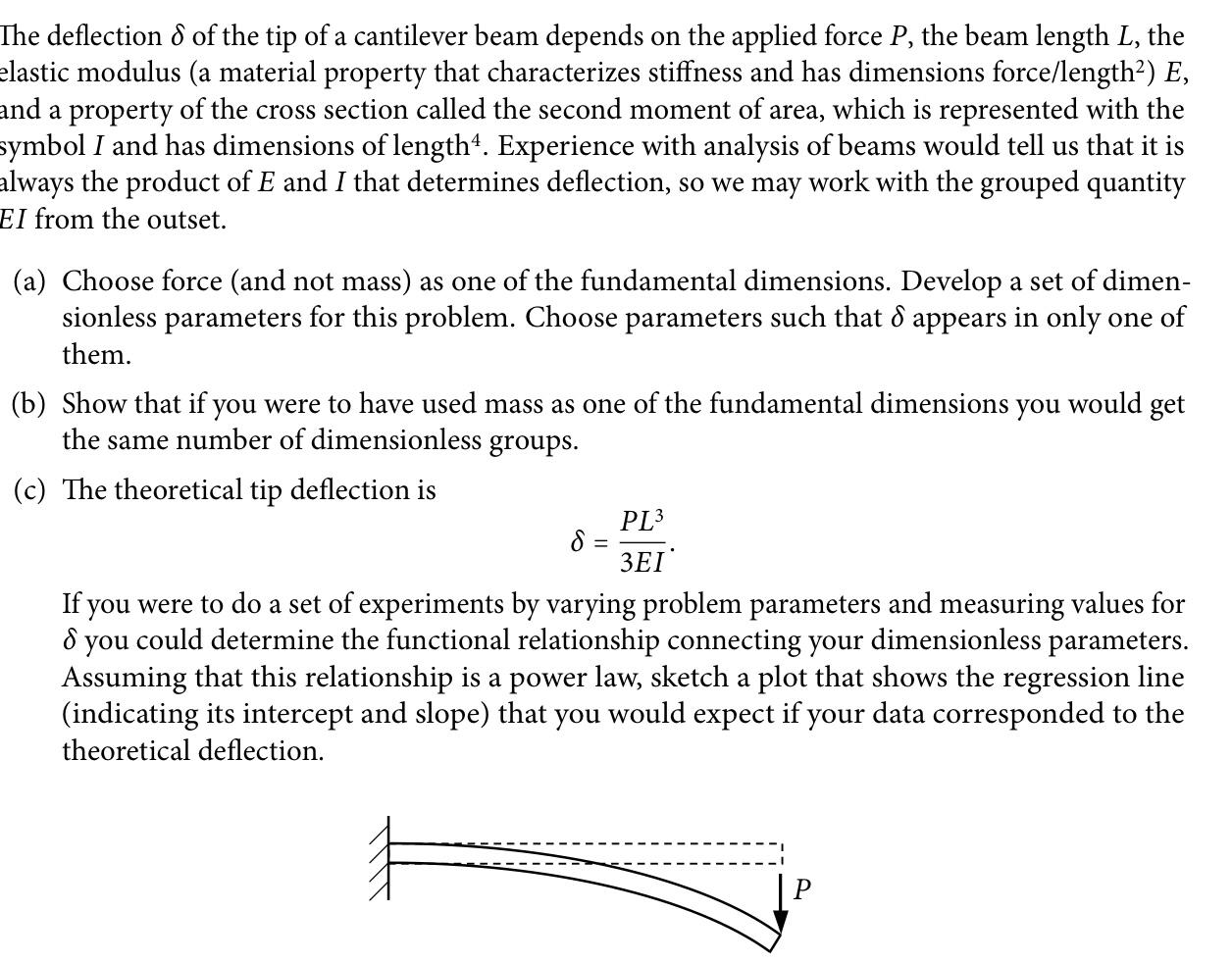 Solved The deflection d of the tip of a cantilever beam | Chegg.com
