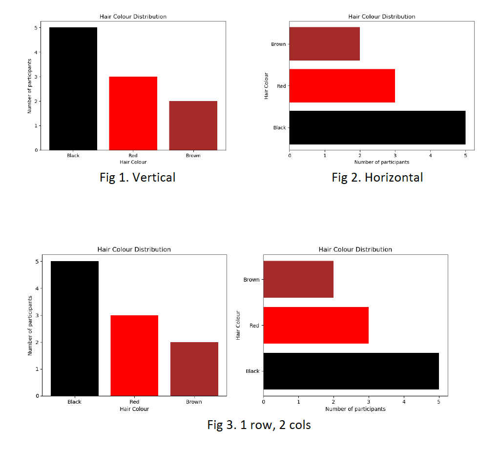 Solved 4. The following program plots the frequency count of | Chegg.com