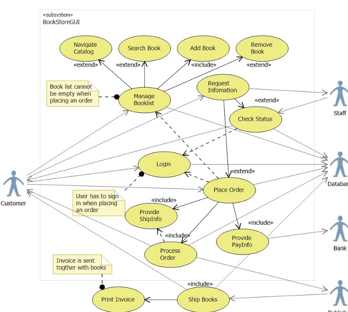 Solved Use a software tool to create a system sequence | Chegg.com