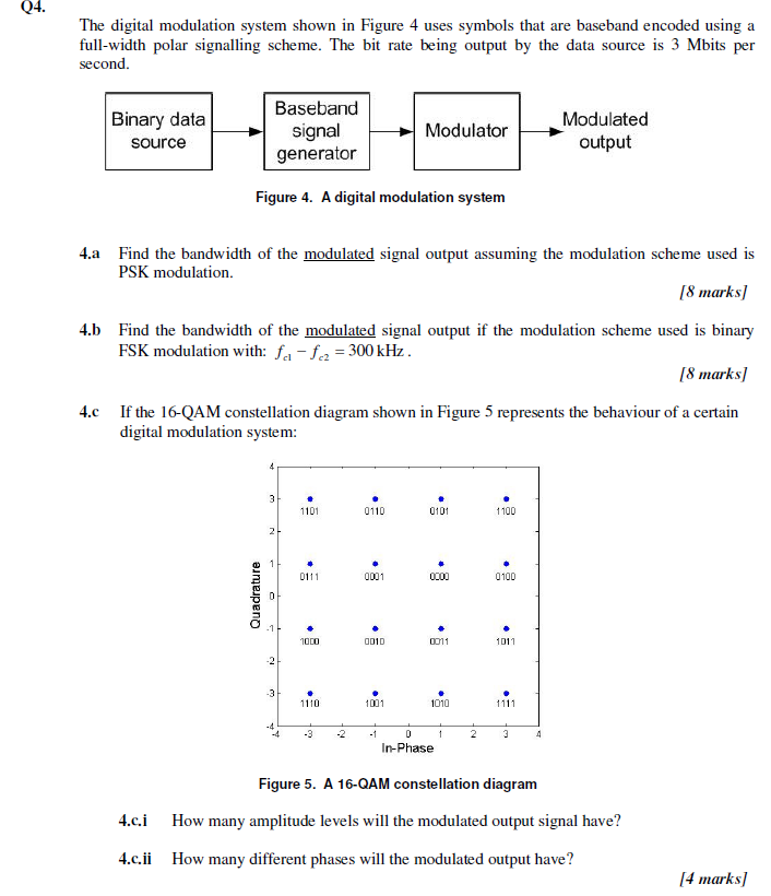 Solved Q4. The digital modulation system shown in Figure 4 | Chegg.com