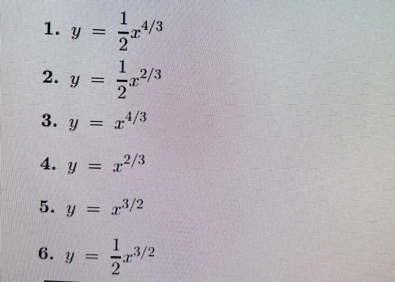 Solved Find a Cartesian equation for the curve given in | Chegg.com