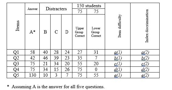 Need answer for this ; Below is the table showing | Chegg.com