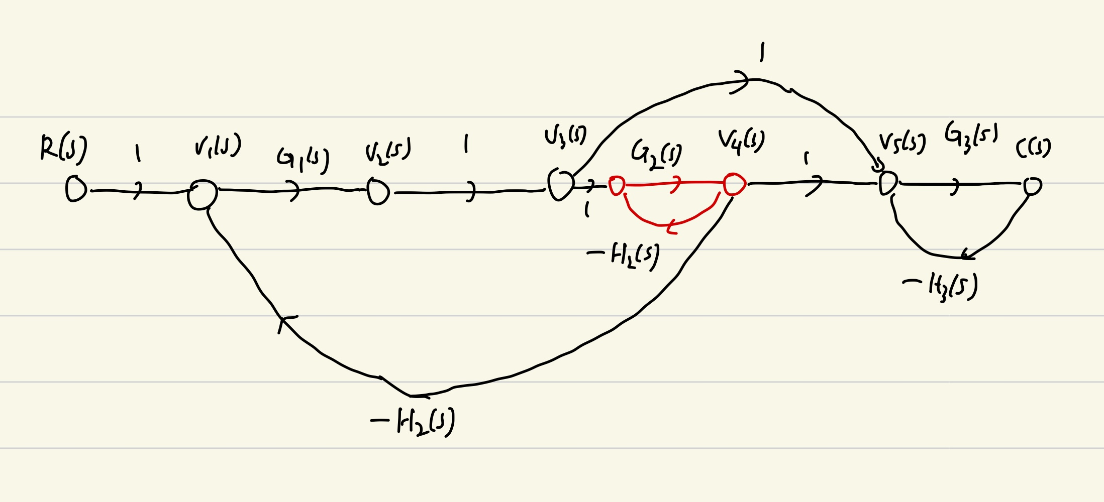 Solved For the control flow graph below, there are no loops | Chegg.com