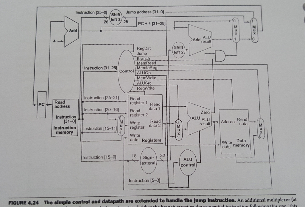 Solved We wish to add the instruction addi (add immediate) | Chegg.com