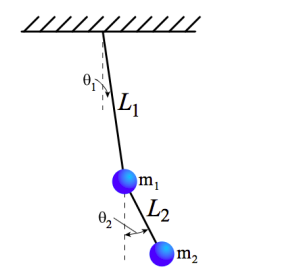 Solved Figure 1: Double pendulum Calculate and visualize the | Chegg.com