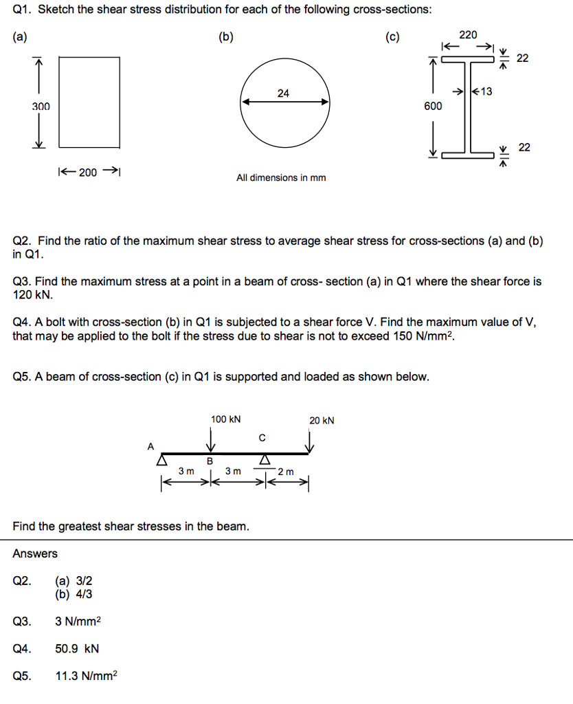 Solved Q1. Sketch the shear stress distribution for each of | Chegg.com