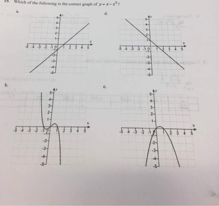 Solved Which of the following is the correct graph of y = x | Chegg.com