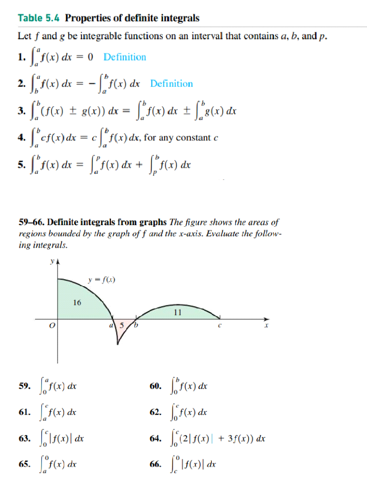 Solved Let f and g be integrable functions on an interval | Chegg.com