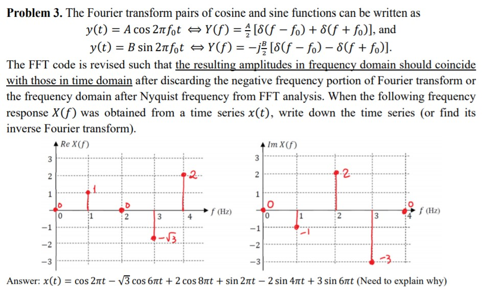 Fourier Transform Of Cosine _ Cosine Functions – OKVM