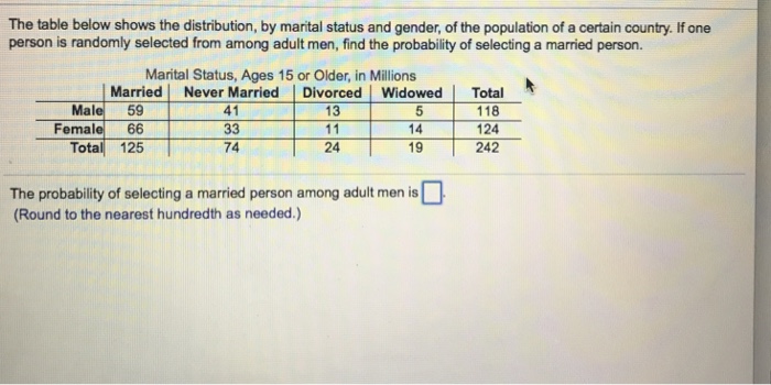 Solved The Table Below Shows The Distribution By Marital