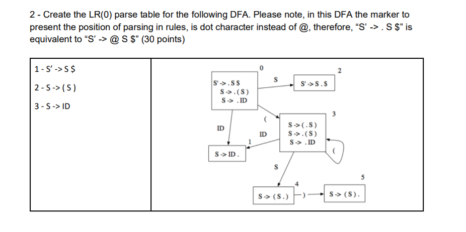Solved 2 - Create the LR(O) parse table for the following | Chegg.com