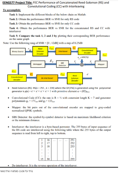 Solved EENG577 Project Title: FEC Performance of | Chegg.com