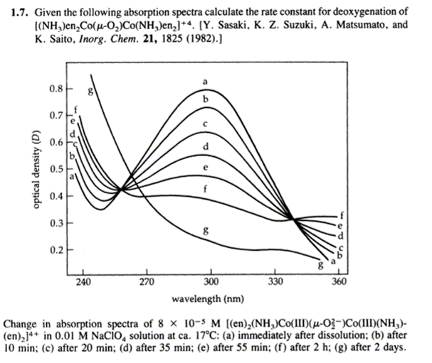 1.7. Given the following absorption spectra calculate | Chegg.com