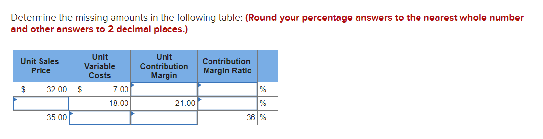 Solved Determine the missing amounts in the following table: | Chegg.com