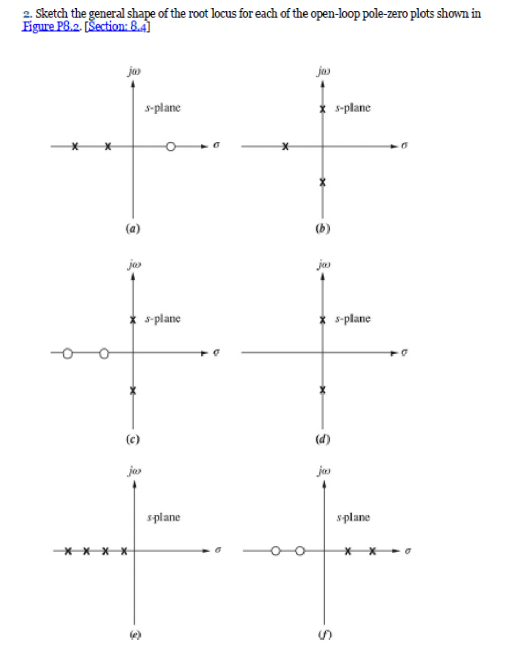 Solved 2. Sketch the general shape of the root locus for | Chegg.com