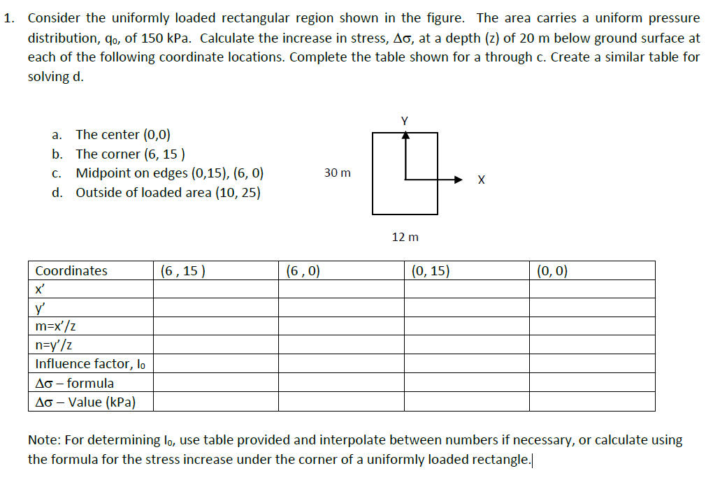 Solved 1. Consider the uniformly loaded rectangular region | Chegg.com