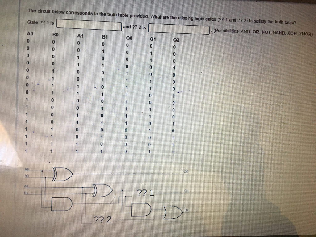 Solved The circuit below corresponds to the truth table | Chegg.com