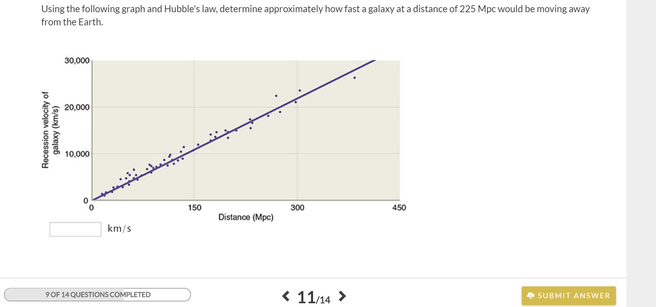 Solved Using the following graph and Hubble's law, determine | Chegg.com