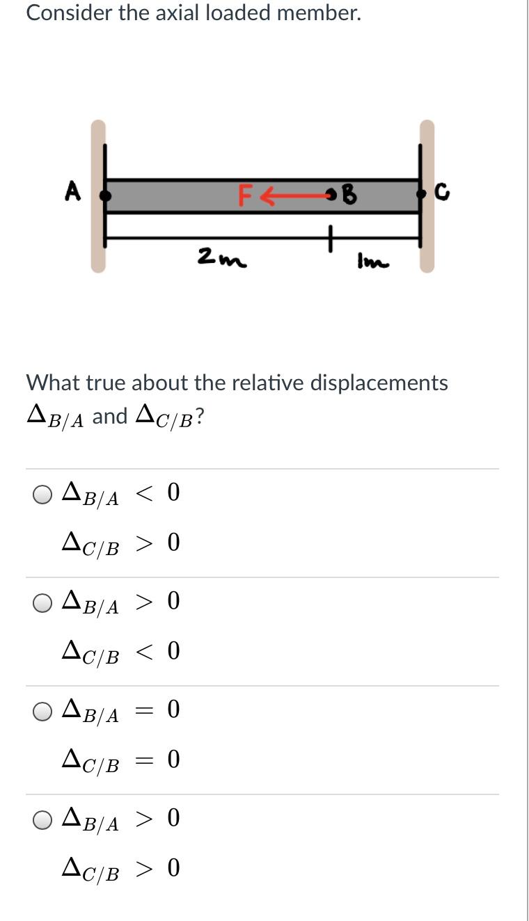 Solved Consider the axial loaded member. A F 53 C 2m What | Chegg.com