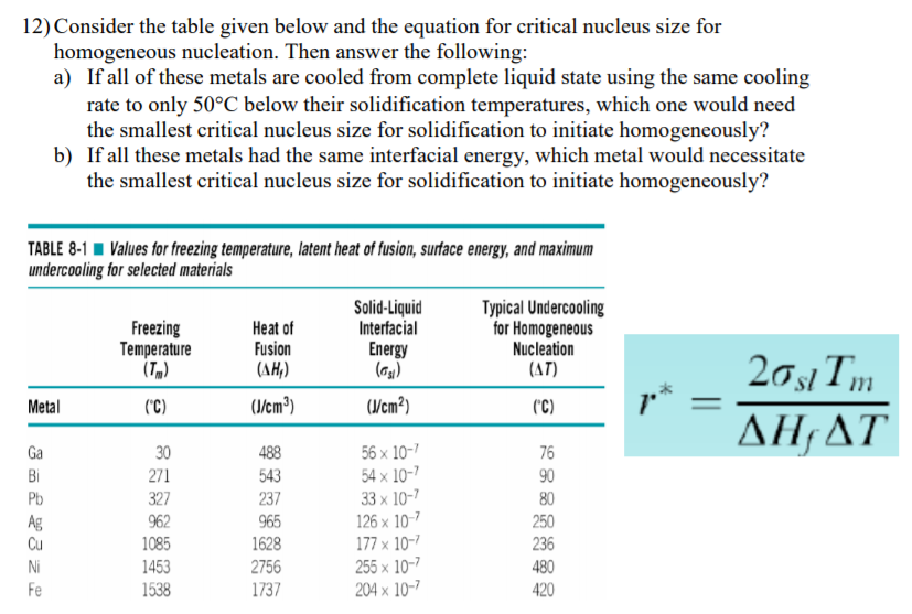 Solved 12) Consider the table given below and the equation | Chegg.com