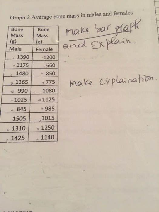 Graph 2 Average bone mass in males and females Make | Chegg.com
